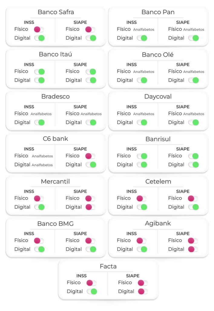 Bancos digitais: quais as oportunidades para o correspondente bancário ... Bancos digitais: quais as oportunidades para o correspondente bancário ...