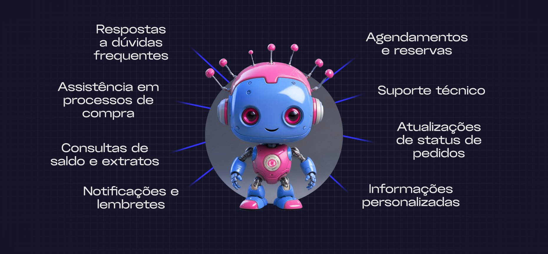 Chatbots: Tudo o que você precisa saber sobre! - 3C Plus