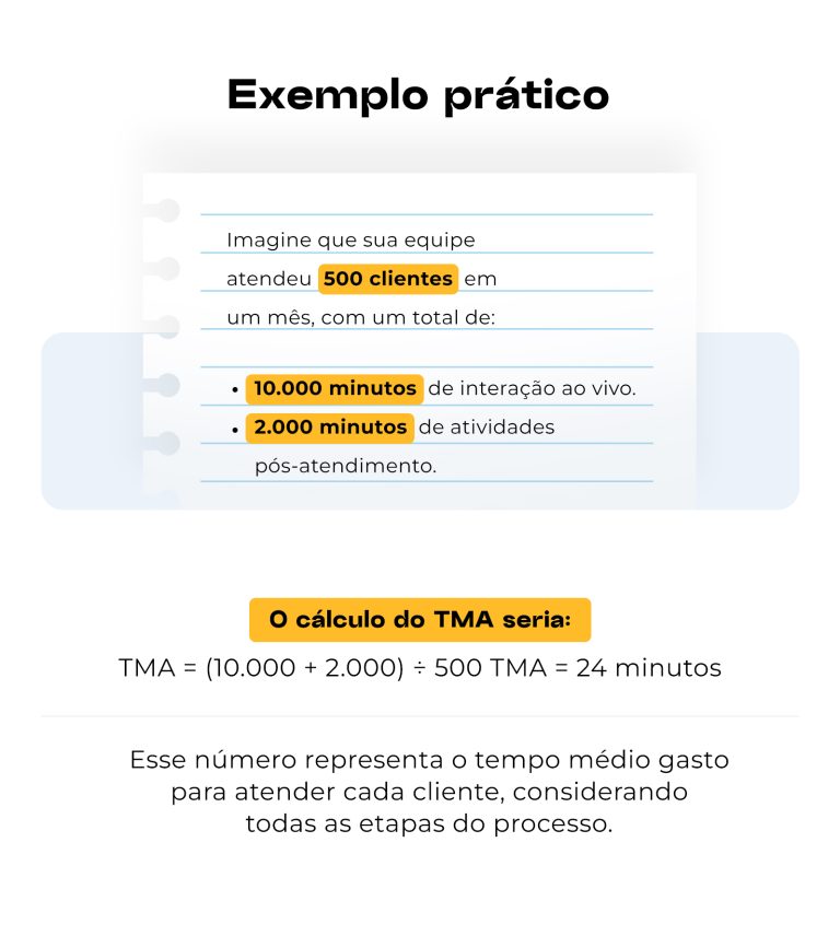 TMA no call center: o que é, como calcular e como reduzir - 3C Plus
