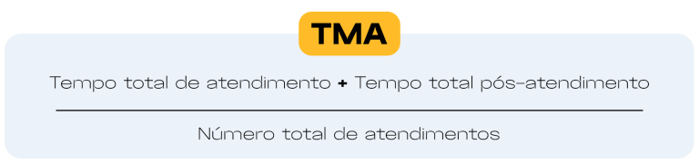 TMA no call center: o que é, como calcular e como reduzir - 3C Plus